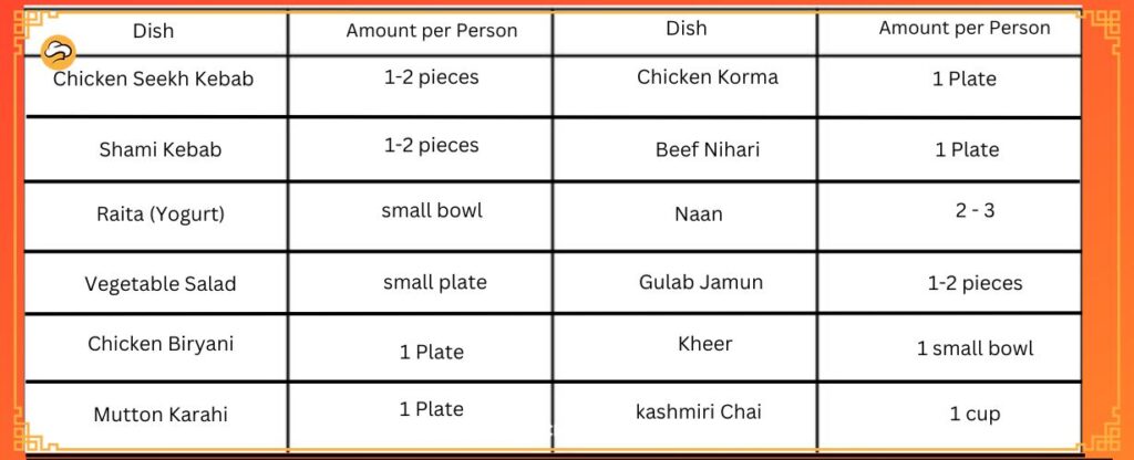 How to Perfectly Calculate Food Quantities for Catering Events - Pakwan ...